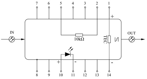 半导体光放大器(SOA) | 瑆创光学电子商店