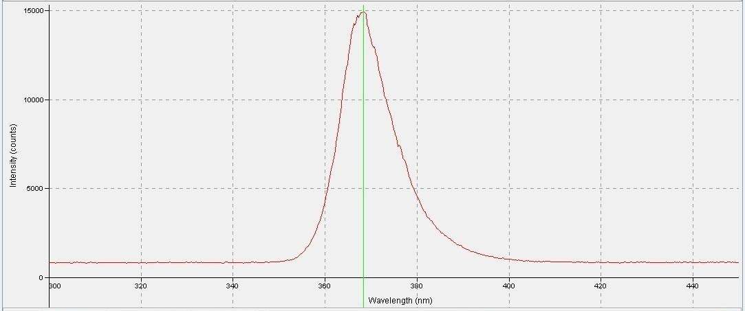 单波长液态光波导LED光源（365-730 nm）| 瑆创科技光学电商平台