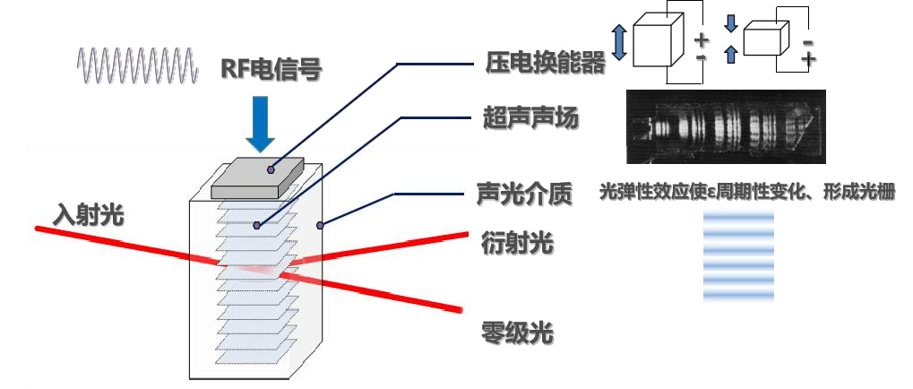声光可调滤波器 (AOTF) | 瑆创光学电子商店